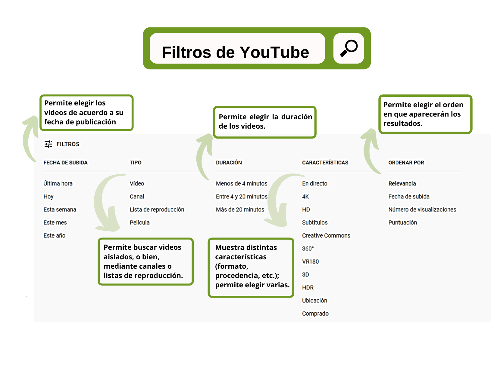 Acceso: 7. De YouTube a las Olimpiadas