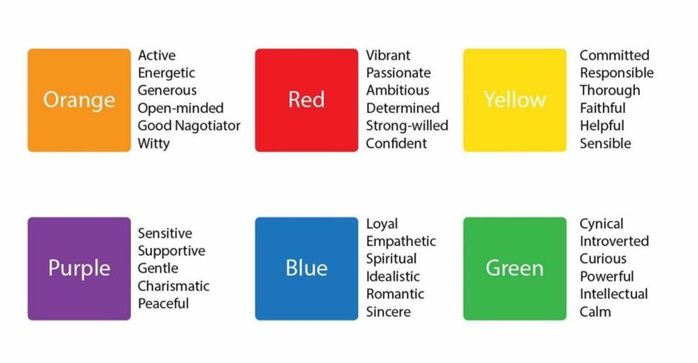 Indicaciones paso a paso