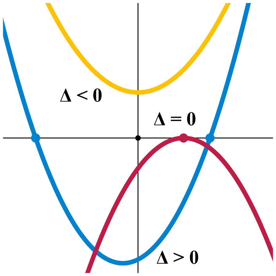 Procesamiento: 4. La tarea de matemáticas. Completa el diagrama de flujo.